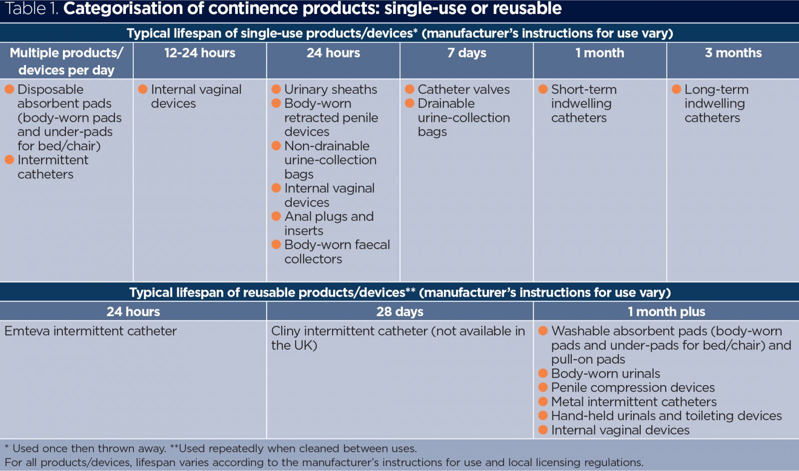 Sustainability 2: are sustainable continence products a realistic ...