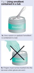 Selecting and applying emollients to manage dry skin conditions ...
