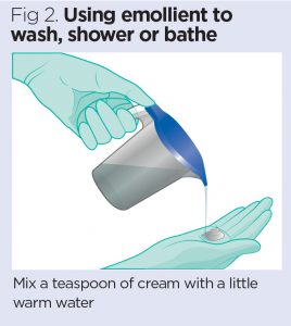 Selecting and applying emollients to manage dry skin conditions ...