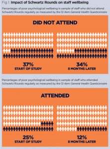 Nursing interventions that promote team members’ psychological ...