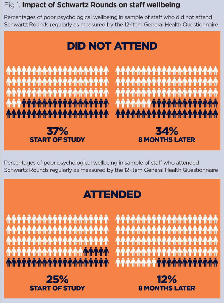 Nursing interventions that promote team members’ psychological ...