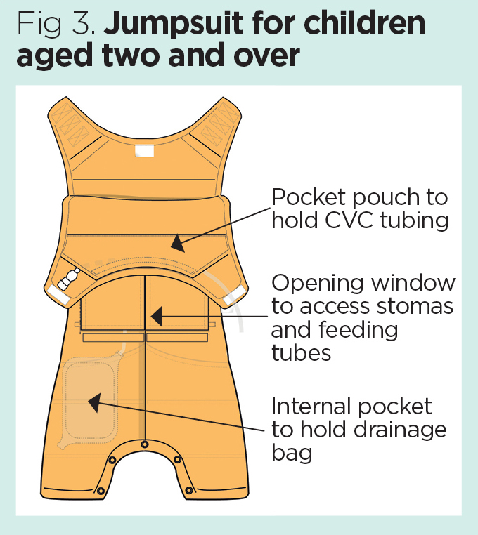 Designing children's garments to secure long-term invasive devices | Hiswai