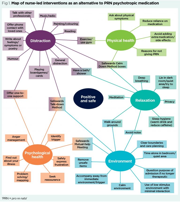 Non-pharmacological alternatives to pro re nata psychotropic medication ...