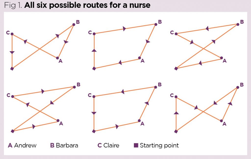 Home healthcare: are nurses wasting their time on the road? | Nursing Times