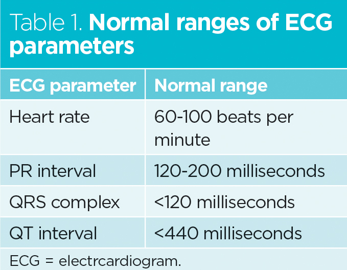 Normal Parameters For Ecg At Rita Ware Blog