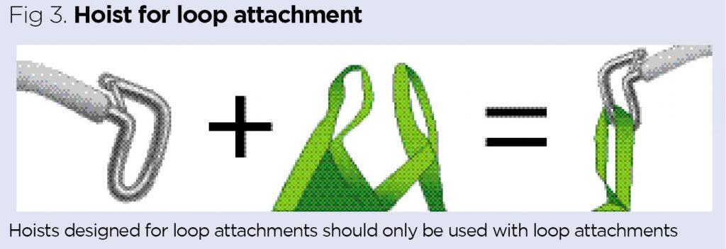Early mobilisation 4: transferring patients safely using equipment | Nursing Times