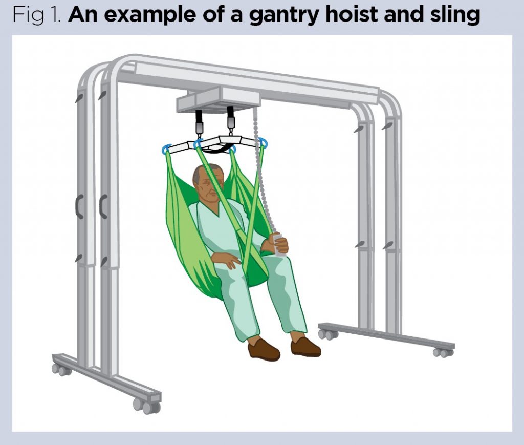 Early mobilisation 5: finding solutions to support patient mobility ...