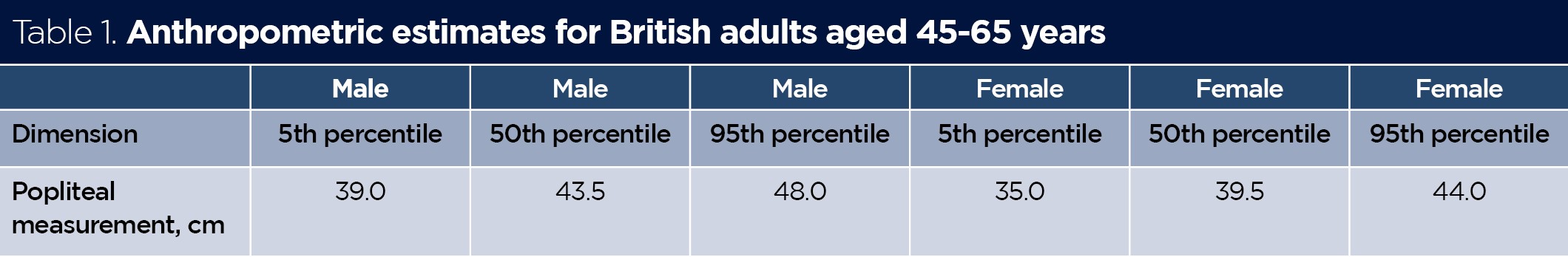 Calculating bed height for hospital patients using popliteal ...