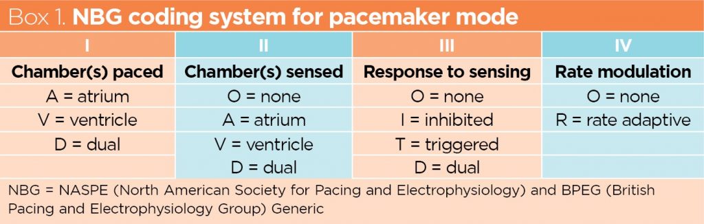 Pacemaker therapy 1: clinical indications, placement and complications ...