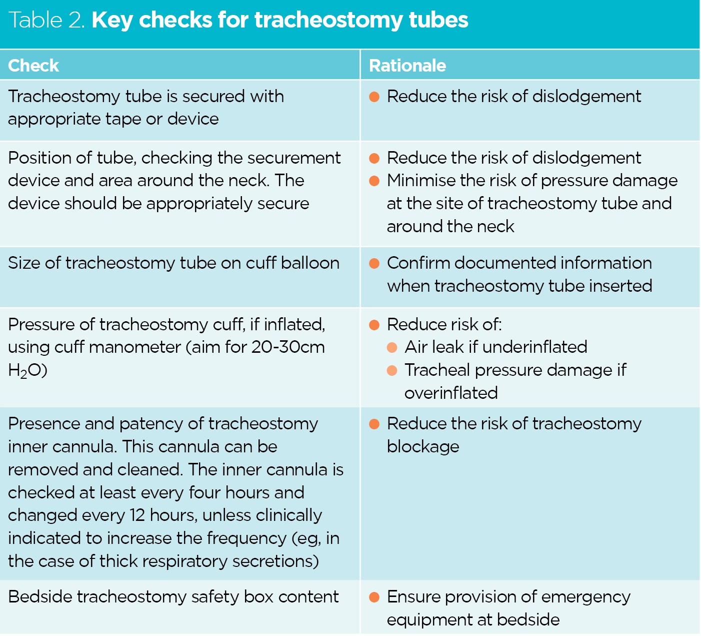 Essential critical care skills 2: assessing the patient | Nursing Times