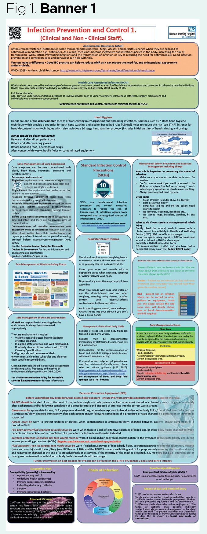Using banners to deliver mandatory infection control training in acute ...