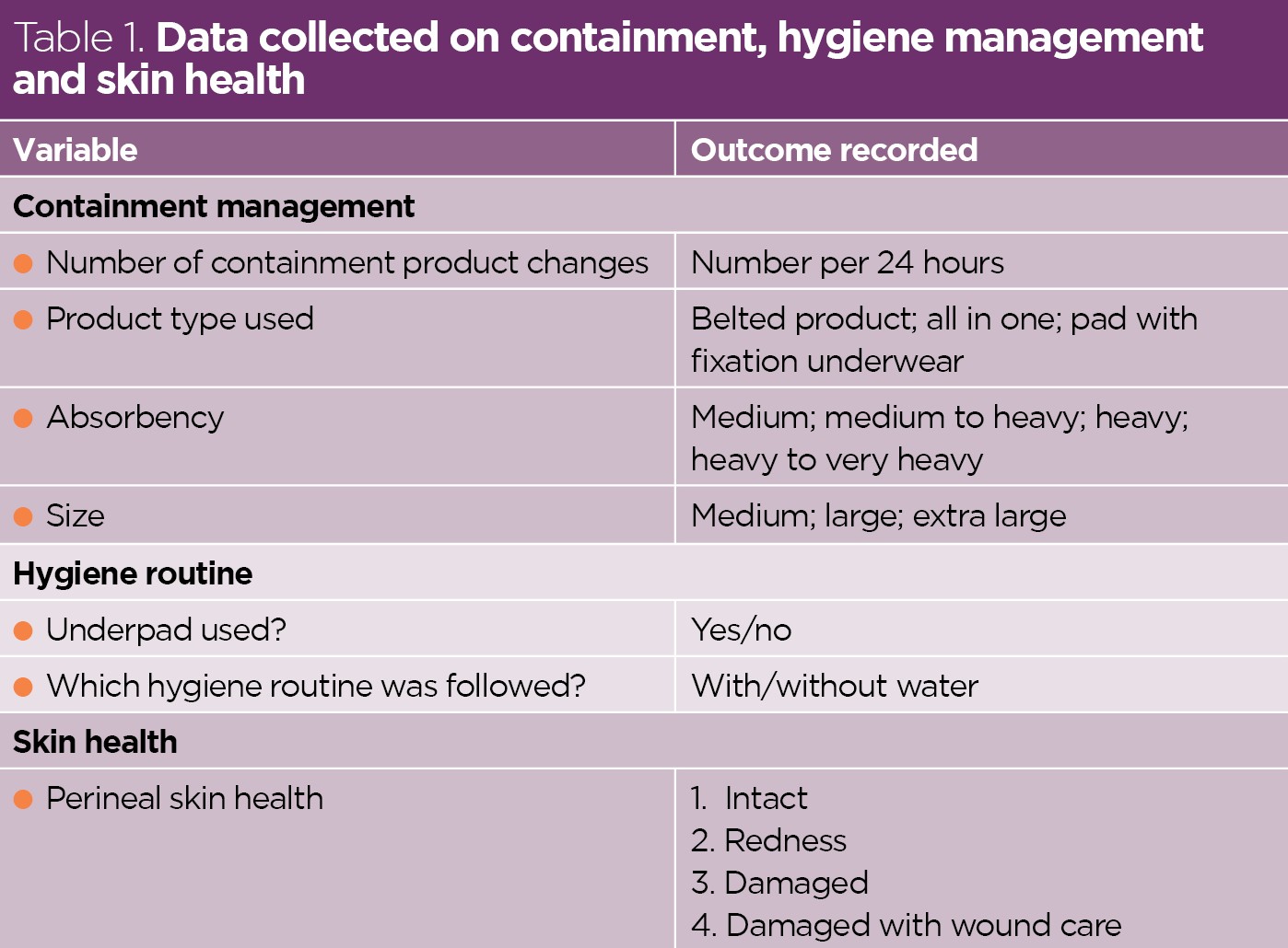 Tailoring continence management to individual needs in residential care ...