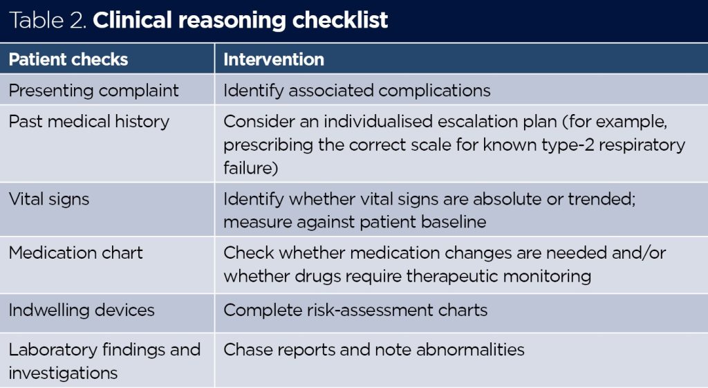 How to prevent deterioration before a NEWS2 score is triggered ...