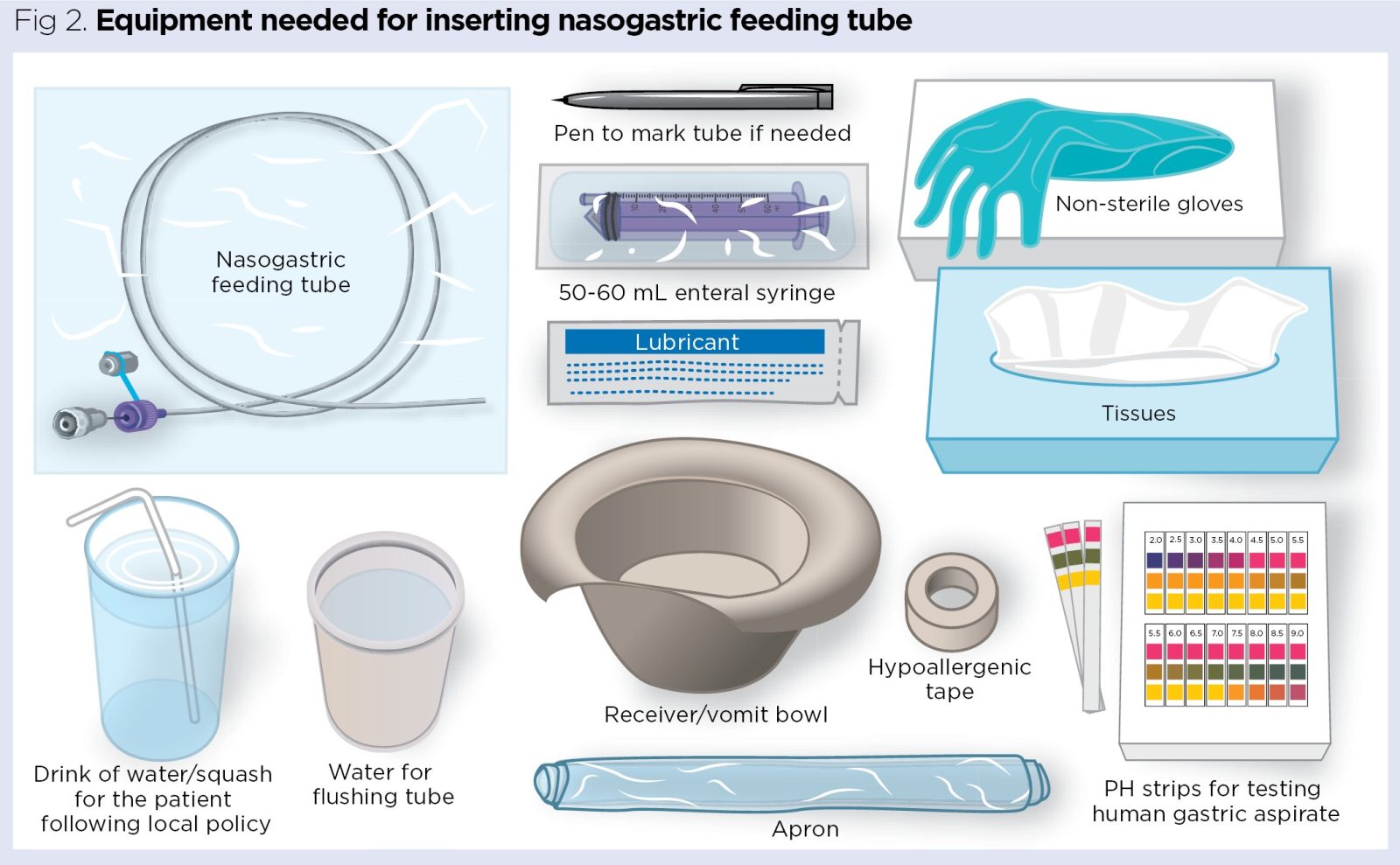 Nasogastric tube insertion 2: placement in adult patients | Nursing Times