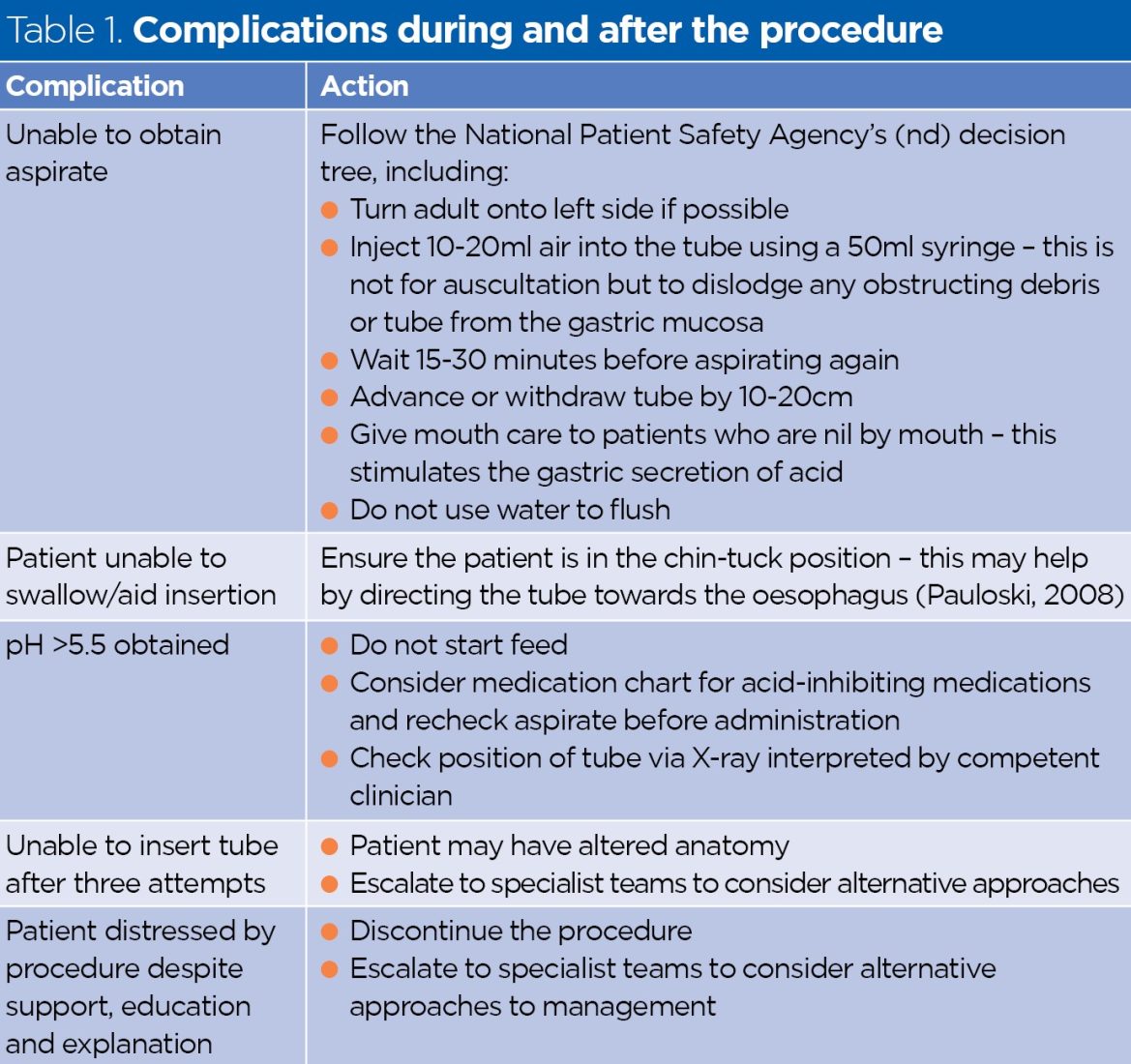 Nasogastric tube insertion 2: placement in adult patients | Nursing Times