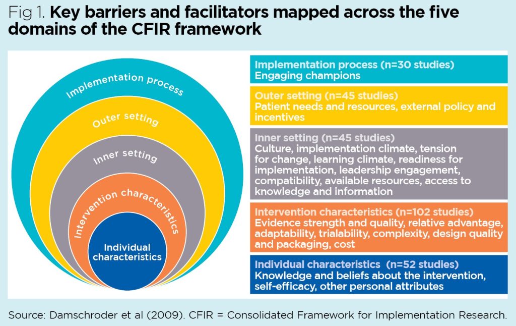 Barriers and facilitators to managing childhood constipation | Nursing ...