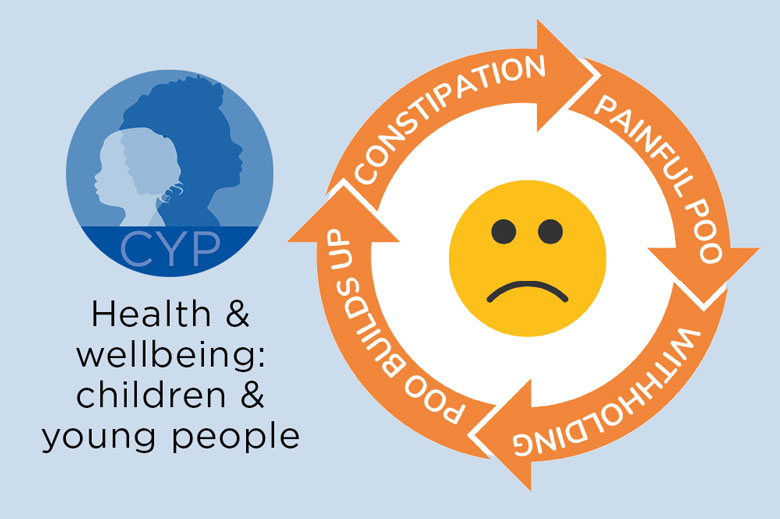 Addressing withholding behaviours in infants and children with ...