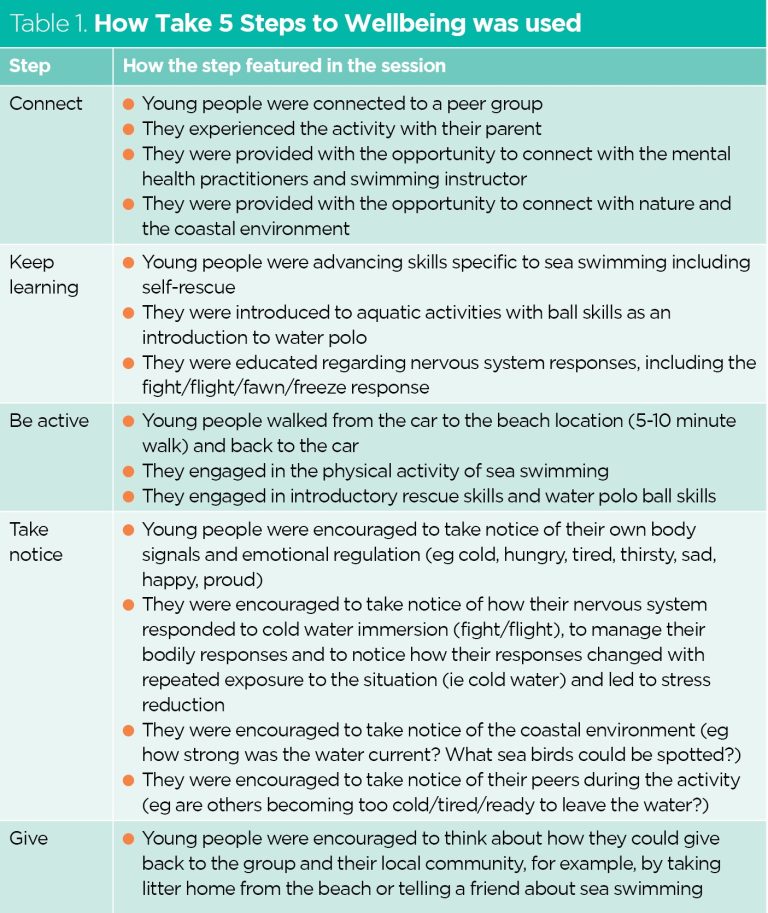 Nature-based physical activity as an early intervention for teenagers ...