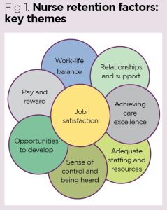 Nurse Retention Tools Nurse Retention Resources: The Role Of Training