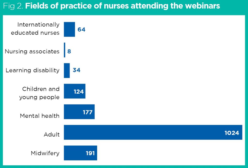 Helping newly registered nurses and midwives to thrive in clinical ...