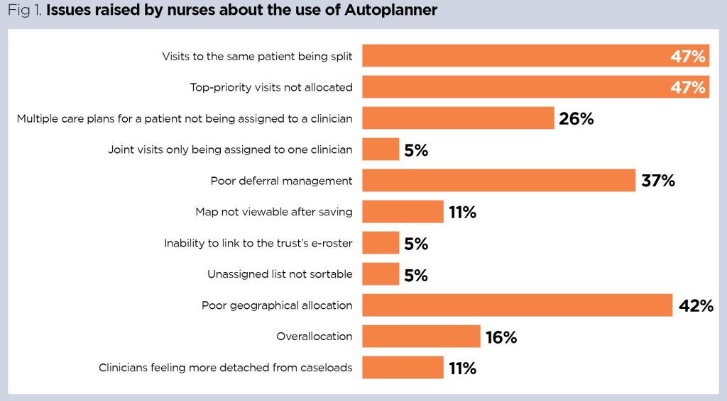Implementing a digital visit-allocation system for community nursing ...