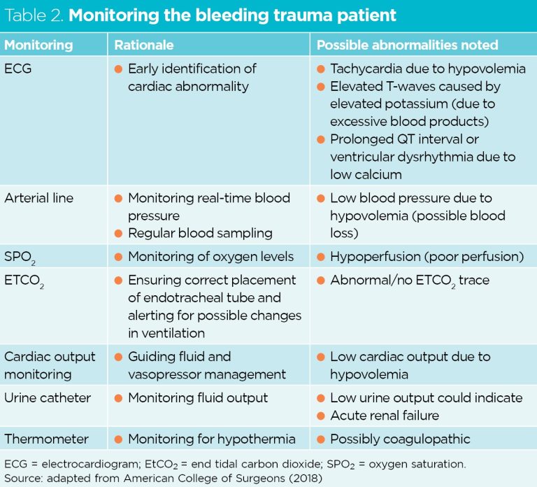 Trauma nursing 4: recognising and managing haemorrhage in trauma ...