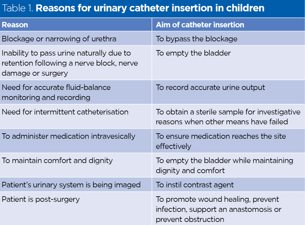 Indwelling urinary catheter insertion 1: children and young people ...