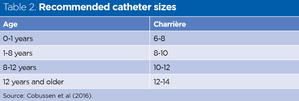 Indwelling urinary catheter insertion 1: children and young people ...