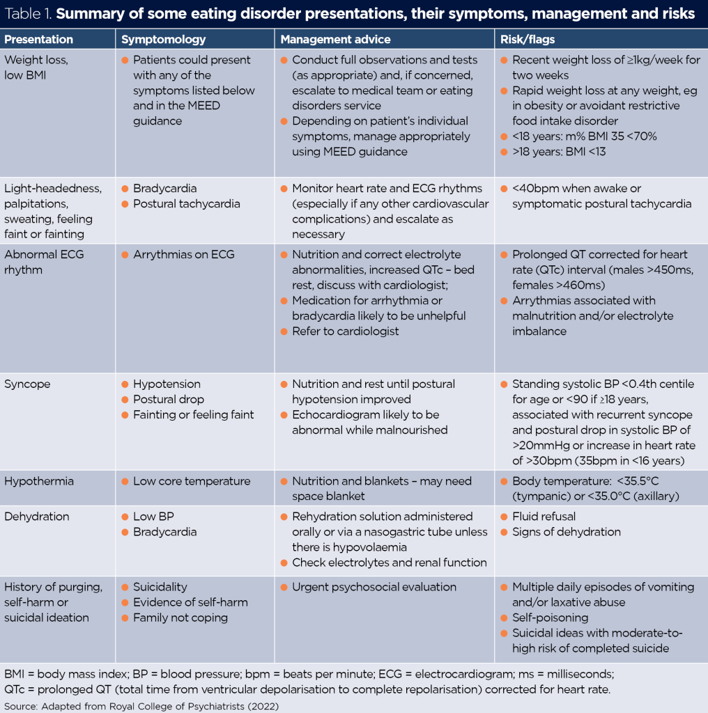 Adopting new guidance in recognising and managing eating disorders ...