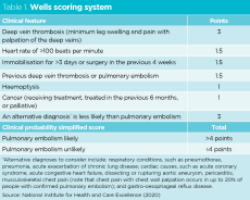 Pulmonary embolism: diagnosis, risk factors and preventive management ...