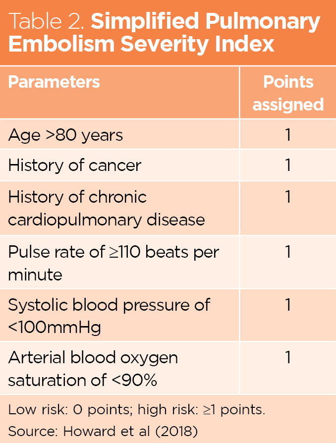 Pulmonary embolism: diagnosis, risk factors and preventive management ...