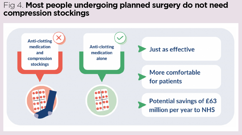 Seven findings that could save the NHS money and improve care | Nursing ...