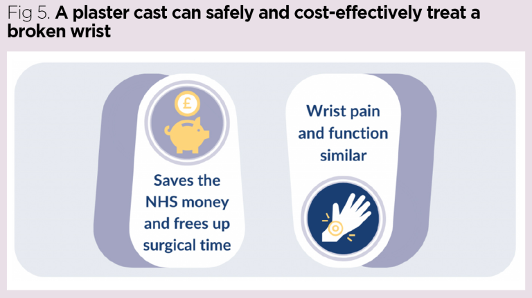 Seven findings that could save the NHS money and improve care | Nursing ...