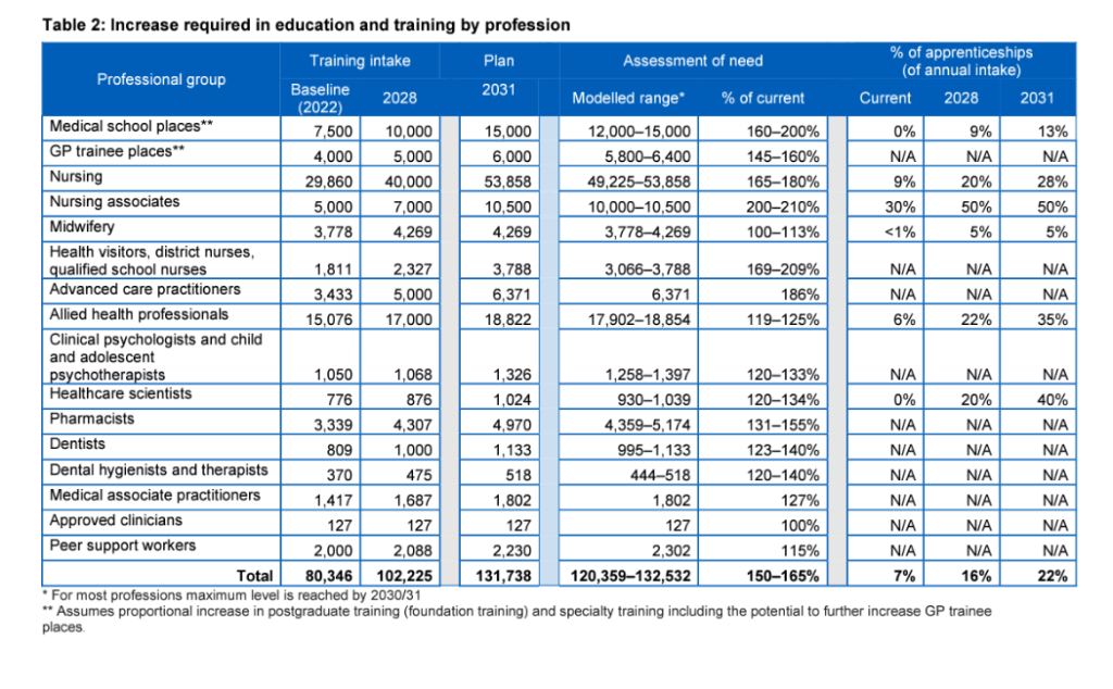 NHS workforce plan: the key commitments for nursing | Nursing Times