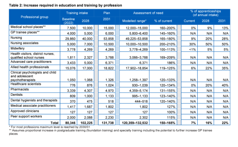 NHS workforce plan: the key commitments for nursing | Nursing Times