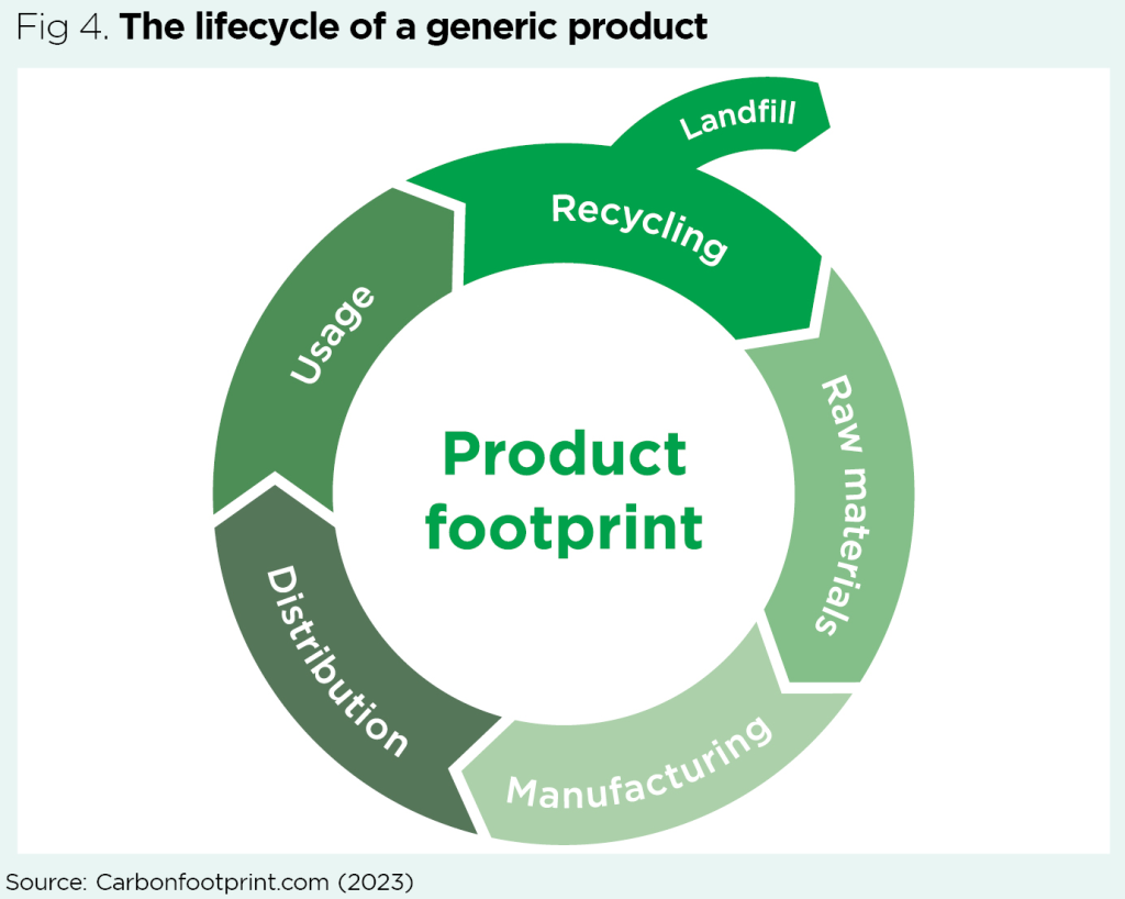 It’s not easy being green – a tool for choosing sustainable clinical ...