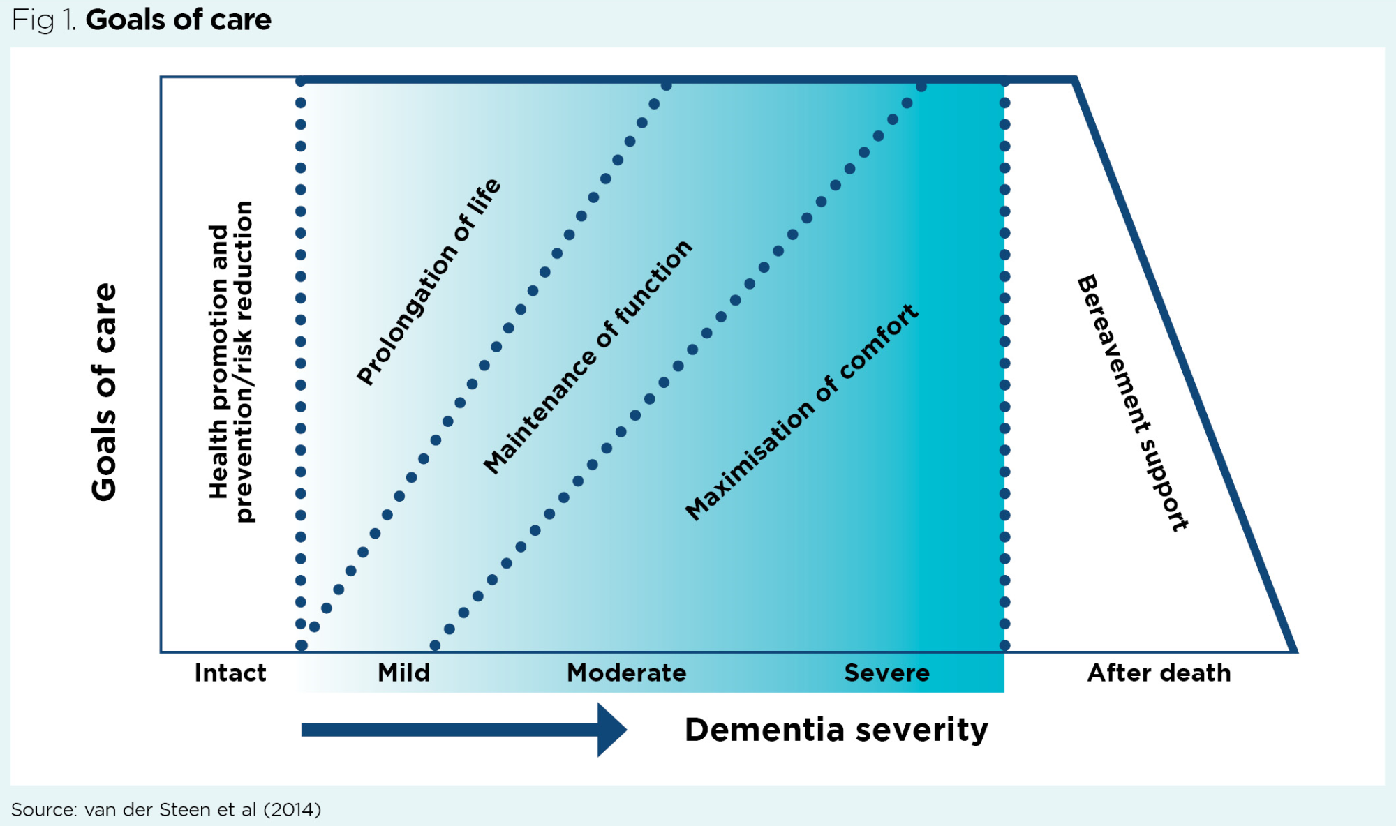 Dementia 7: palliative and end-of-life care for people with dementia ...