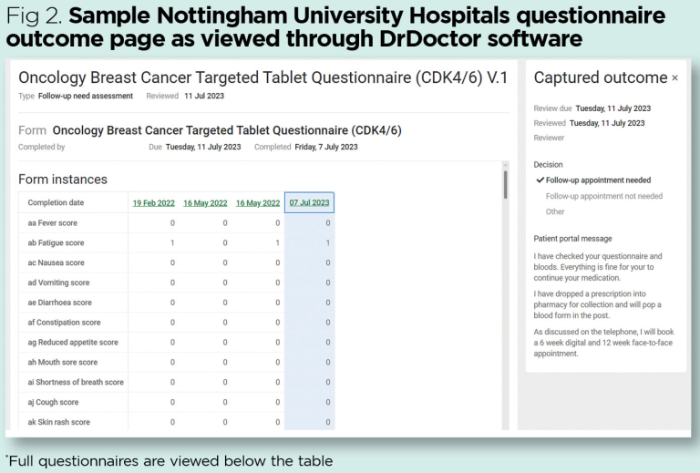 Digitising cancer care: using electronic patient-reported outcome measures | Nursing Times