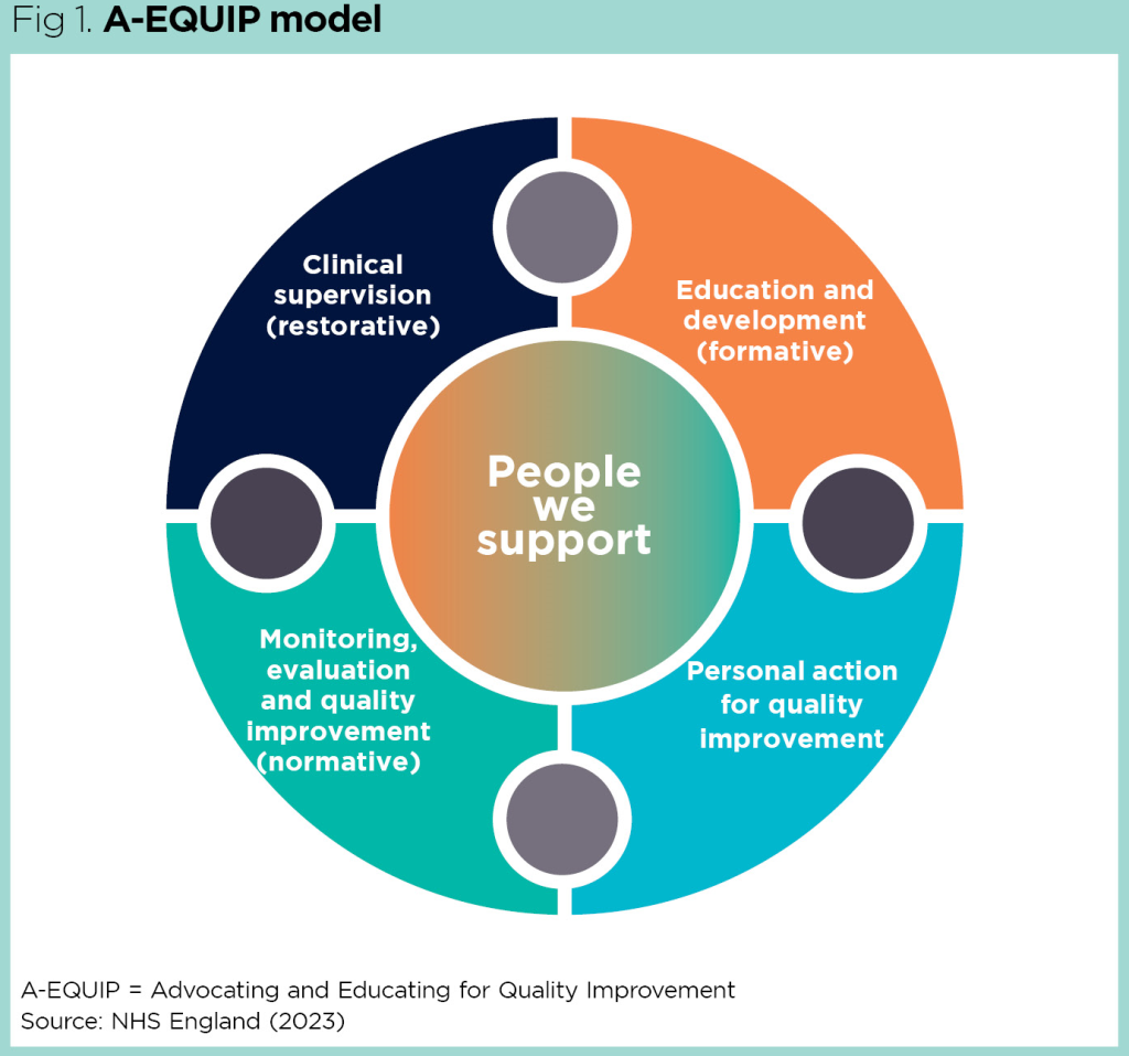 Designing and delivering a professional nurse advocate training module ...