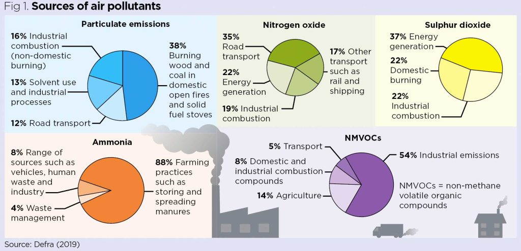 Better air, better health: why dirty air makes your patients sick ...