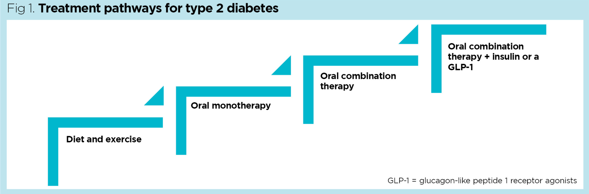 Type 2 diabetes: how to manage and treat the condition well | Nursing Times