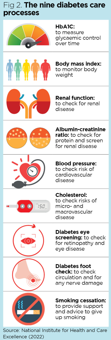 Type 2 diabetes: how to manage and treat the condition well | Nursing Times