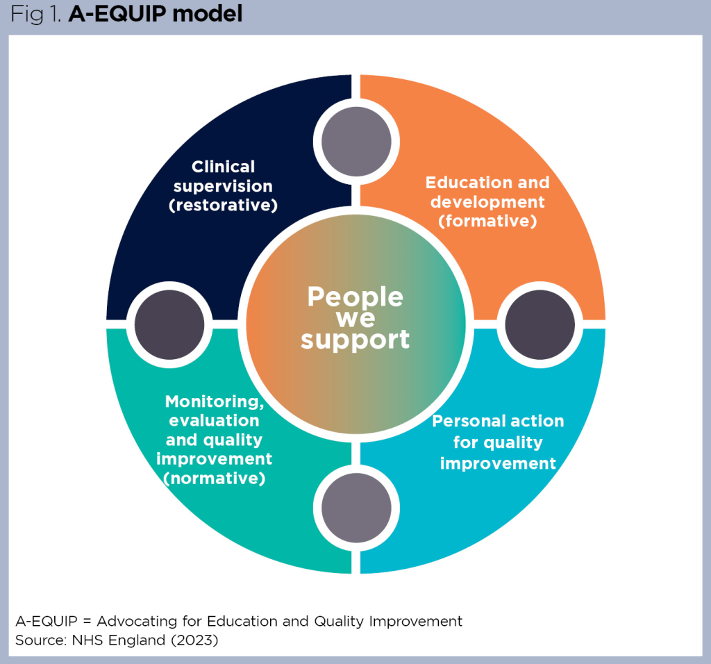 Using restorative clinical supervision to boost student retention ...