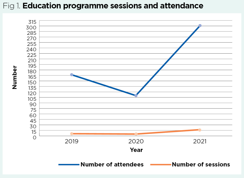Adapting a tissue viability education programme to online learning ...