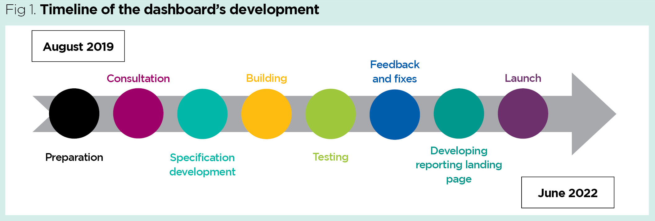 A dashboard to capture nursing and midwifery research activity ...