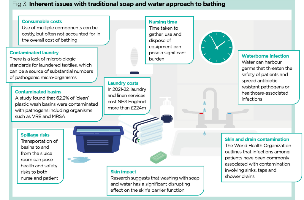 A patient-centric approach to bed bathing | Nursing Times