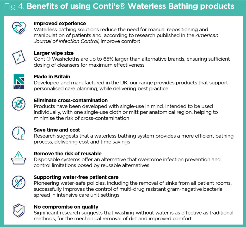 A patient-centric approach to bed bathing | Nursing Times