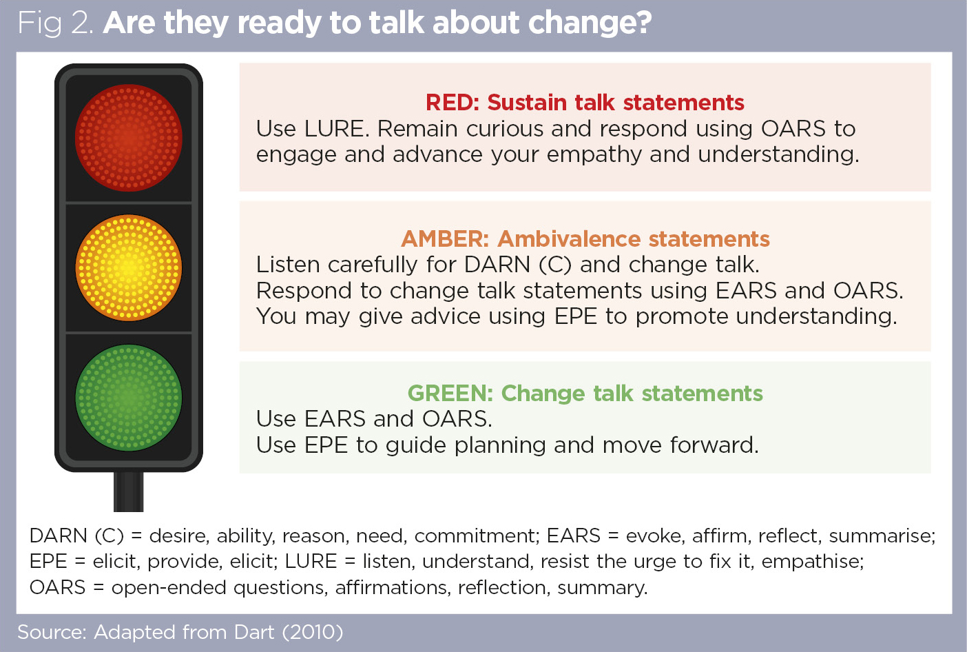 How motivational interviewing can enhance restorative supervision ...