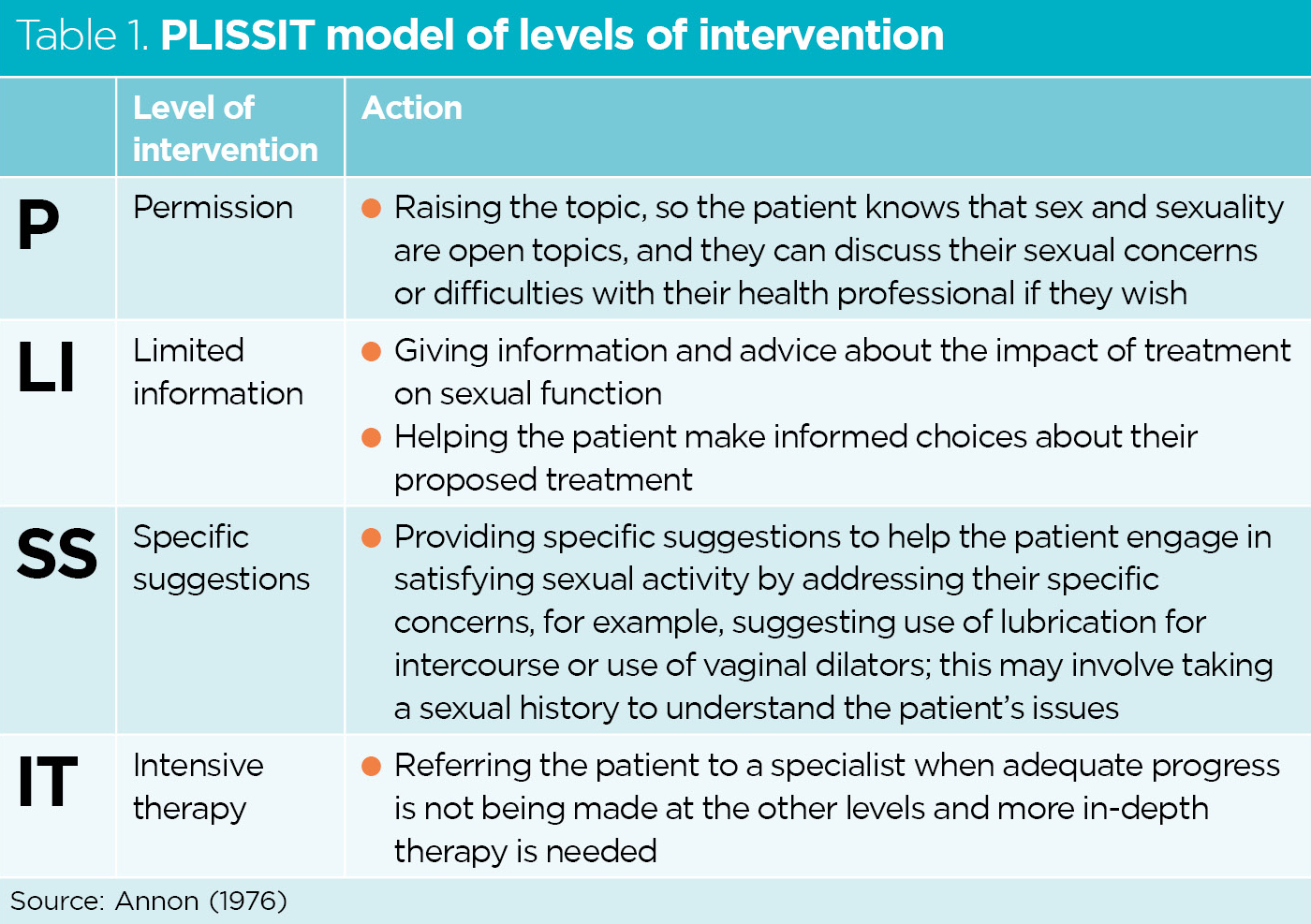 Sexual effects of cancer: women and people born with female ...