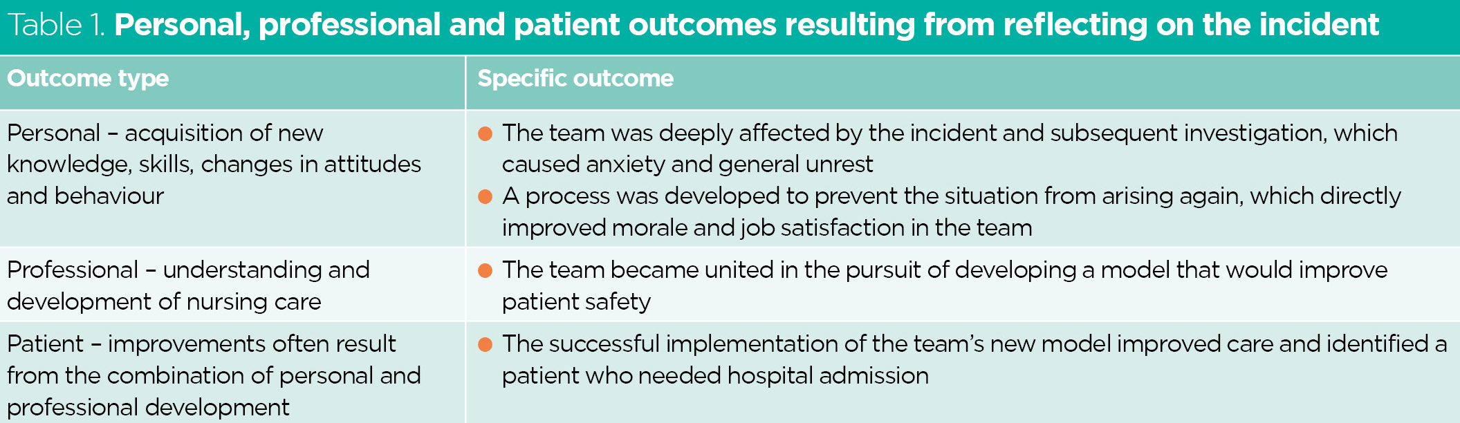 A new model to improve patient safety during home visits | Nursing Times